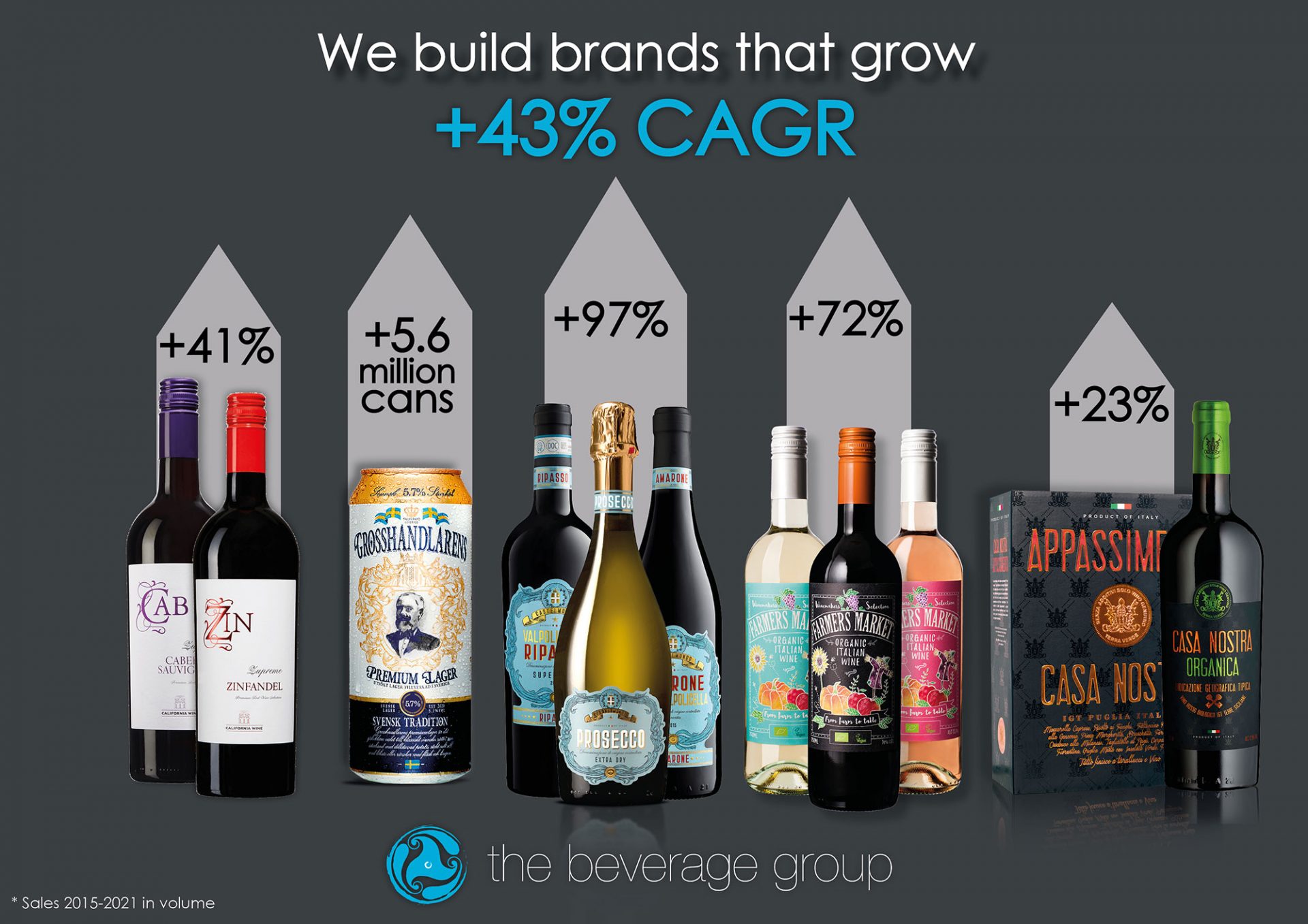 International | The Beverage Group